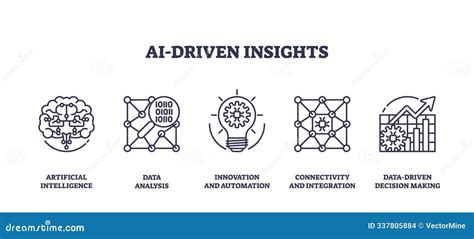 Outline Icons Set Representing Ai Driven Insights With Concepts Of