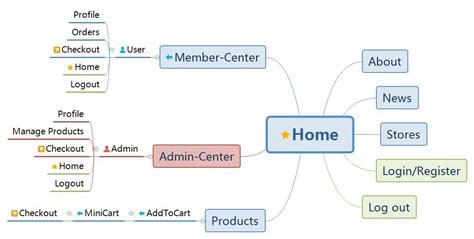 用vue And Firebase 實作簡易購物網站 01前言 Clairewei Medium