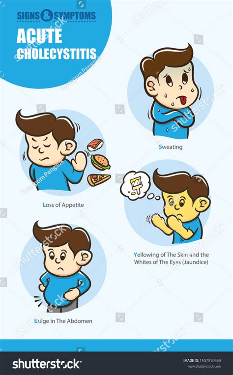 Signs And Symptoms Of Cholecystitis