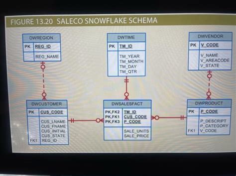 Problem 11 What Is The SQL Command To List The Number Chegg Com