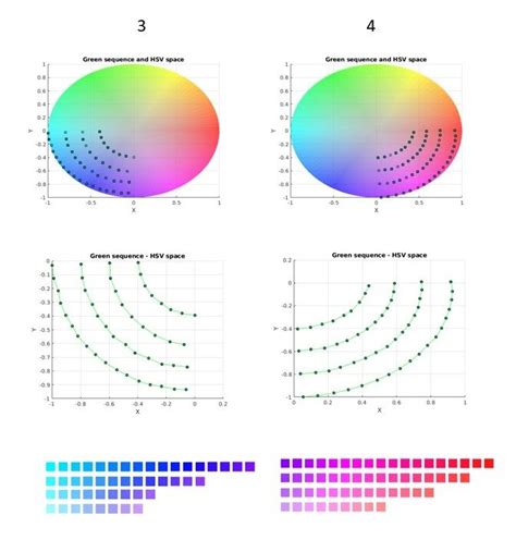 third experiment a representation of the interpolated points on the