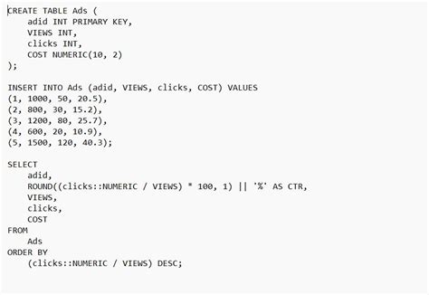 Shameel Shareef On Linkedin Sql Script For Ad Performance Analysis Demonstrates Table Creation