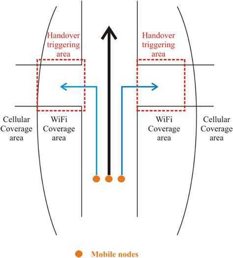 Performance Evaluation Of Handover Triggering Condition Estimation Using Mobility Models In