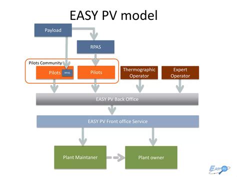 Easy Pv Egnss High Accuracy System Improving Photo Voltaic Plants Maintenance Ppt Easy Pv Egnss High Accuracy System Improving Photo Voltaic Plants Maintenance Ppt