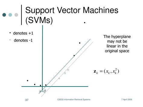 Ppt Authorship Attribution Powerpoint Presentation Free Download Id6634286
