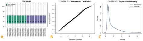 expression of microarray scanned genes a box plot of patient profiles