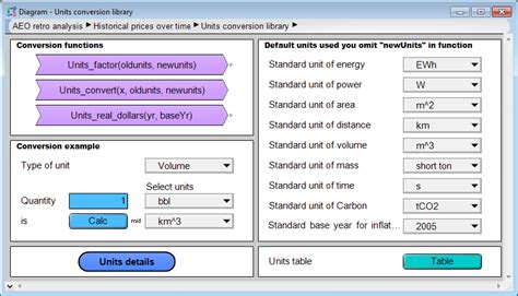 Units Conversion Library Analytica Docs