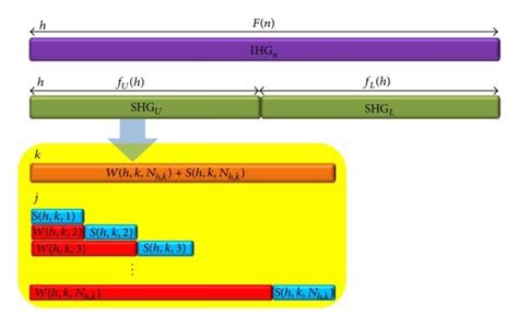 the concept of determining the timing parameters download scientific