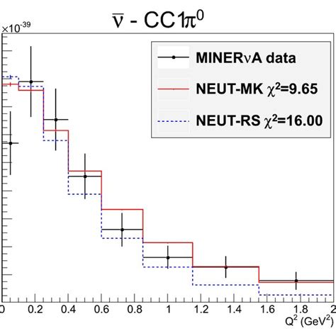 νcc Cross Section Per Nucleon Download Scientific Diagram