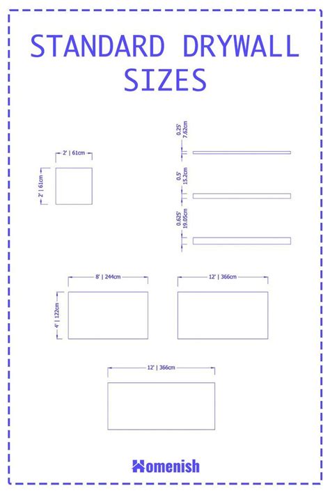Standard Drywall Sizes Your Complete Guide