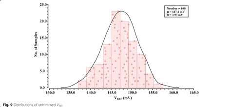 Abbreviations Bgr Bandgap Reference Ctat Complementary To Absolute Download Scientific