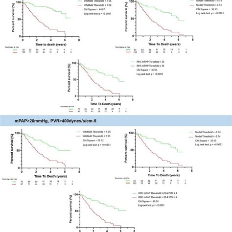 Patient Selection Flow Chart Inclusion Criteria Included Those With