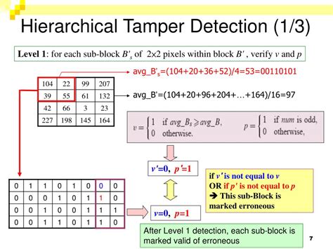 ppt a hierarchical digital watermarking method for image tamper