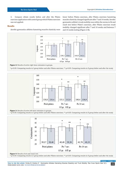 Gymnastics Athletes Hamstring Muscles Elasticity And Trunk Mobility Pdf