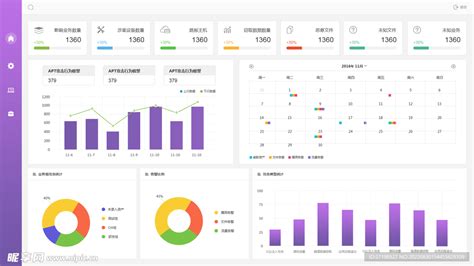 web后台网页统计分析数据设计图 中文模板 web界面设计 设计图库 昵图网