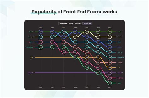 front end statistics trends insights and innovations