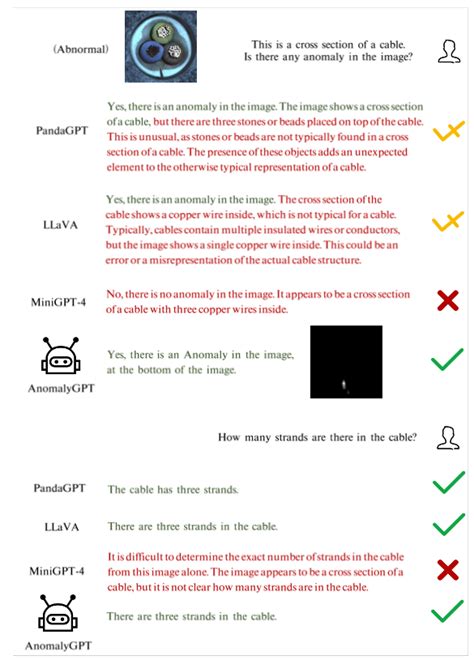 [논문 리뷰] Anomalygpt Detecting Industrial Anomalies Using Large Vision Language Models