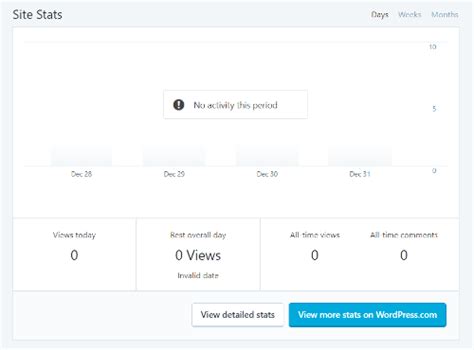 MonsterInsights Vs Jetpack Stats Which Is Better