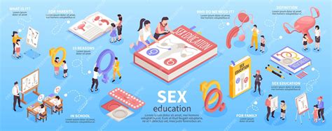 Free Vector Isometric Sex Education Infographics With Anatomy Book