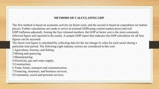 Introduction To GDP PPTX