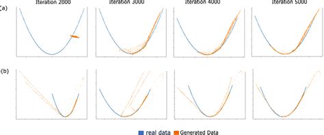 a toy example demonstrating generation of a two dimensional data of