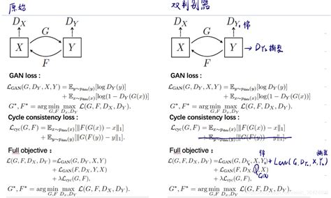 cyclegan（六）模型结构更改 cyclegan修改网络架构 csdn博客
