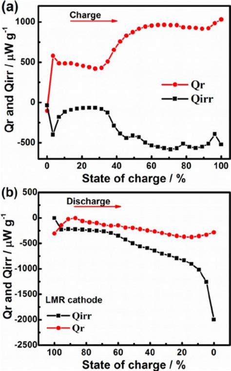 Motor Heat Generation Calculation At Clifford Ward Blog
