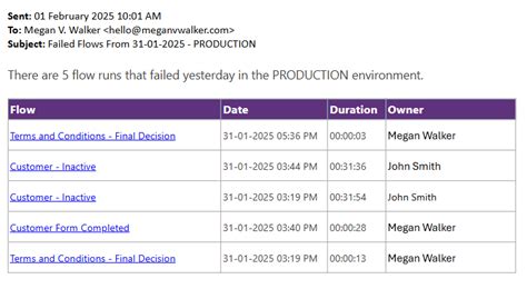 Notification For Failed Flow Runs In Power Automate Megan V Walker