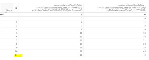 Solved Need Help With Rangesumabove Qlik Community 2009783