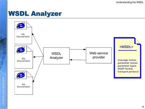 ppt understanding the wsdl powerpoint presentation free download
