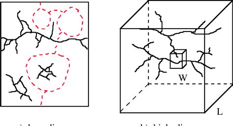 Figure 4 From Continuum Limits For Critical Percolation And Other Stochastic Geometric Models
