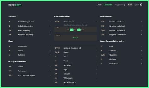 Regexlearn Learn Regex Step By Step From Zero To Advanced Rregex