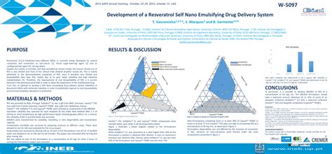 Pdf Development Of A Resveratrol Self Nano Emulsifying Drug Delivery System