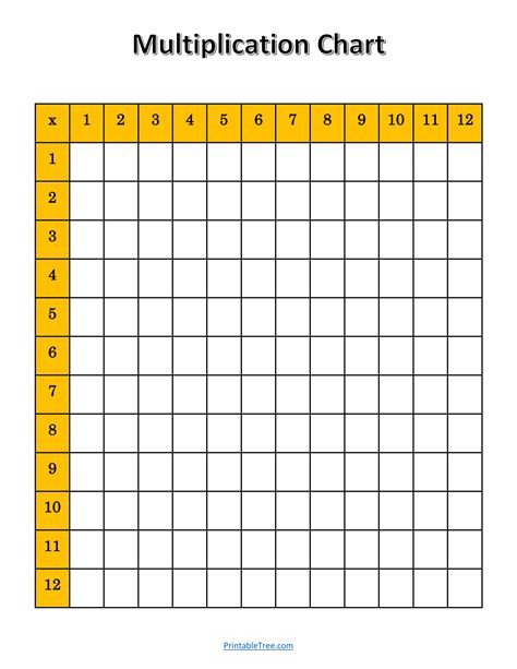multiplication table pdf blank cabinets matttroy