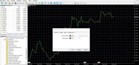 Binary Options Indicator Accelerator Oscillator Ac Investmagnates®