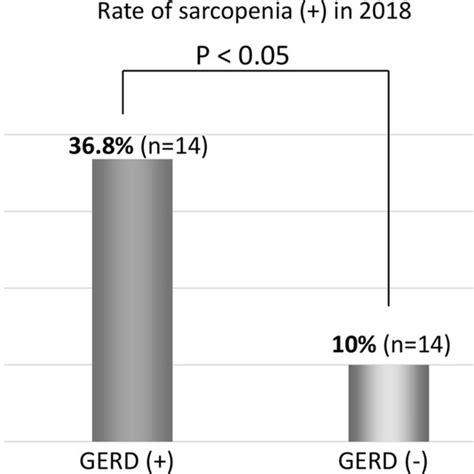 diagnostic algorithm of sarcopenia asian working group for sarcopenia