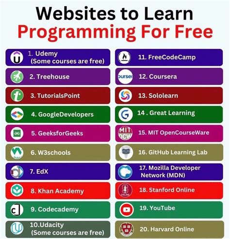 Programming Learnprogramming Freelearning Onlinelearning Coding Mubashir H