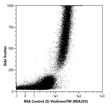 Cytokeratin Lmw Antibody Anti Human Reafinity™ Miltenyi Biotec India