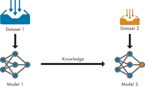 Convert Deep Learning Models Between Pytorch Tensorflow And Matlab