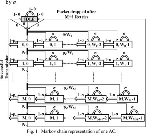 Figure 1 From A Realistic Analytical Model Of Ieee 802 11p For Wireless