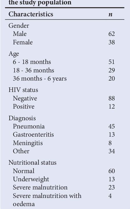 Table 1 From Reticulocyte Haemoglobin Content As A Diagnostic Tool For Iron Deficiency And Iron