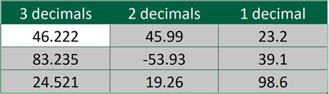 how to remove digits after decimal in excel dollar excel