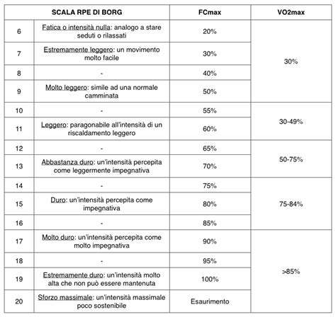 Running Italia Il Portale Dei Runner