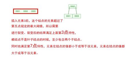 b tree 和 b tree 结构及应用，innodb 引擎， myisam 引擎 innodb b tree csdn博客