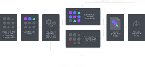 superb ai fastest training data platform for computer vision
