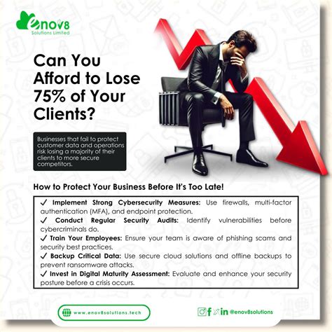 Dataprivacy Onlinesecurity Cybersecuritytips Privacymatters… Enov8 Solutions