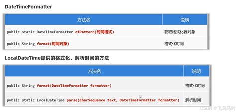 第十节第六部分：常见api：datetimeformatter、period、duration
