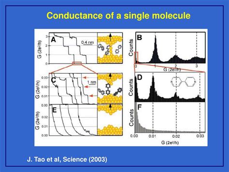 Ppt Conductance Of Single Molecular Junctions Powerpoint Presentation