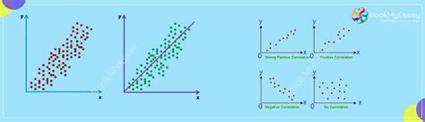 Partial And Multiple Correlation And Regression Myassignmenthelp
