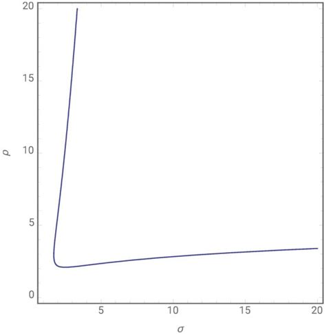 Games An Open Access Journal From Mdpi Games An Open Access Journal From Mdpi